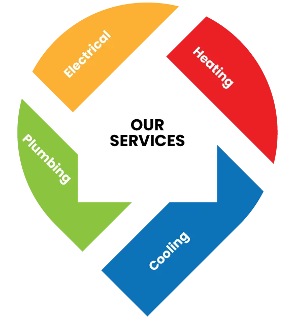 Home - HomeTown Services